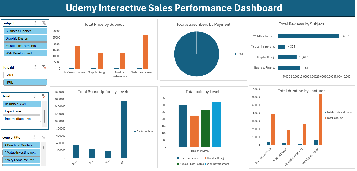 Data Analysis Project | Ayoyemi Fatokun